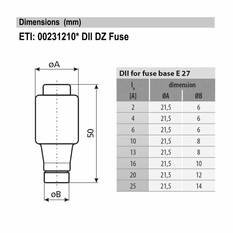 002312103 DII 6A - ETI - D-Fuses